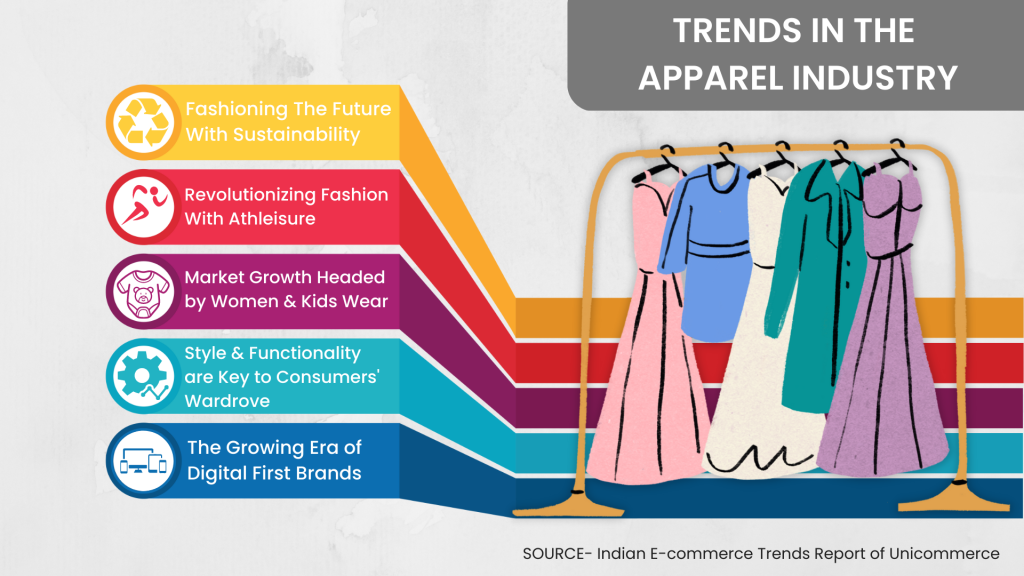 Apparel Industry In India Trends Challenges Solutions In 2023