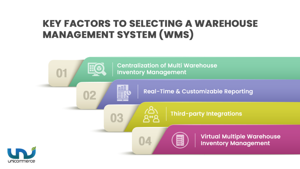 What is Warehouse Management System? [Features + Benefits]