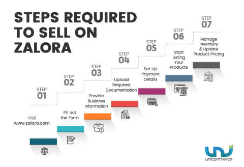 How To Sell On Zalora Marketplace In Philippines?