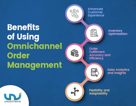 What is Omnichannel Order Management? [Top Benefits]